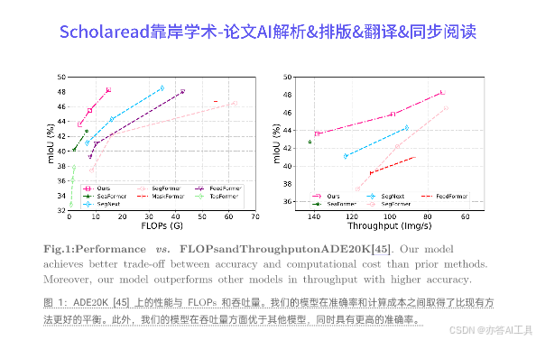 ECCV论文合集解析|Context-Guided Spatial Feature Reconstruction for Efficient Semantic Segmentatio-CSDN博客