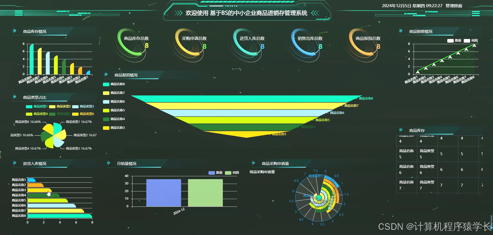 计算机大数据毕设实战-基于Springboot+Vue的基于BS的中小企业商品进销存管理系统基于BS的中小企业商品进销存管理系统【完整源码+LW+部署说明+演示视频，全bao一条龙等】-CSDN博客