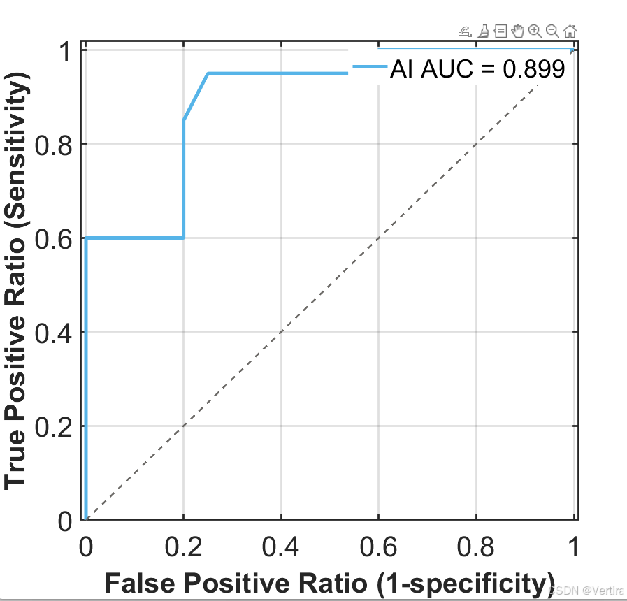 matlab 画混淆矩阵和ROC曲线（代码亲测可用）_matlab 混淆矩阵-CSDN博客