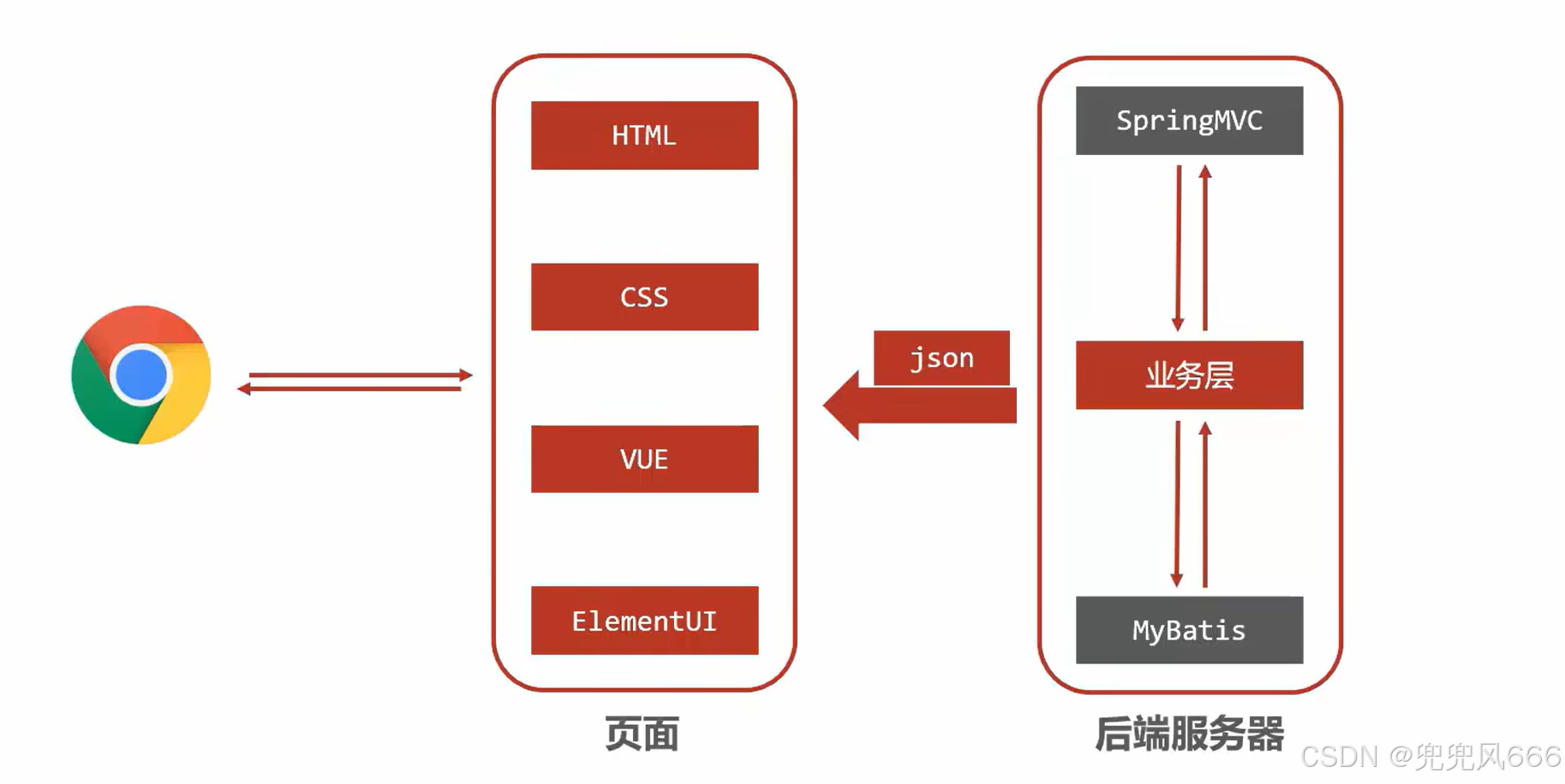 springMVC01（简介）-CSDN博客