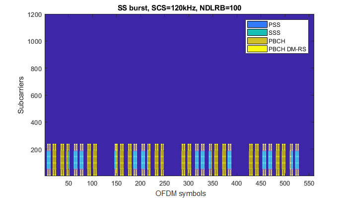 5G NR SSB实例_ssb casec-CSDN博客