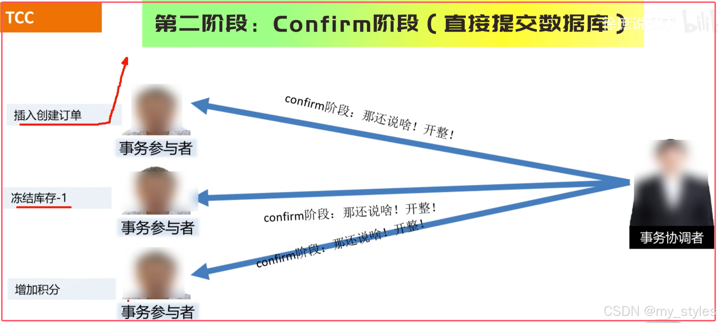 2025 分布式事务seata AT、XA、2PC、3PC、TCC、SAGA以及MP的消息一致性_事务at和xa 2pc区别-CSDN博客