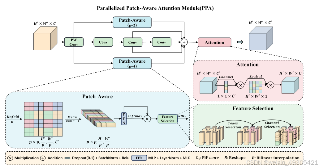 全局+局部特征融合杀疯了！HCF-Net与DVLO双雄并起！_dvlo: deep visual-lidar odometry with ...