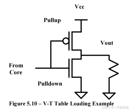 【知识分享】IBIS 建模指南 05_ibis模型 建模-CSDN博客