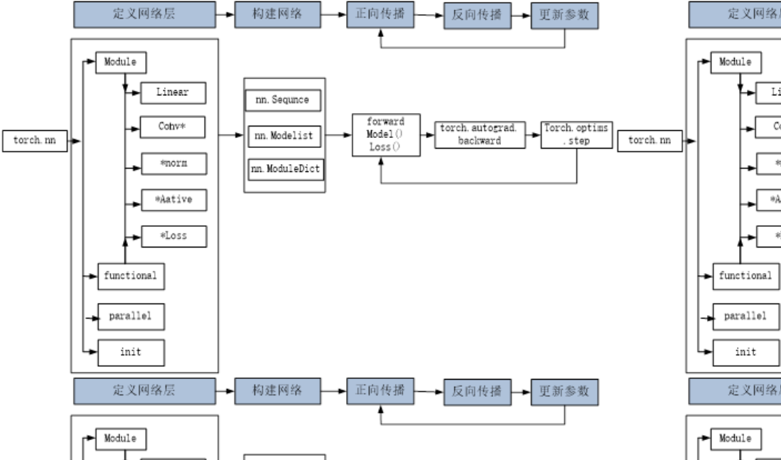 实训日志day9.22-CSDN博客