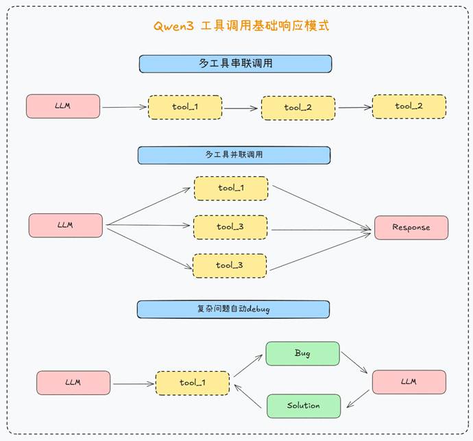 Qwen3接入MCP智能体开发实战(第1节)_qwen3 function calling-CSDN博客