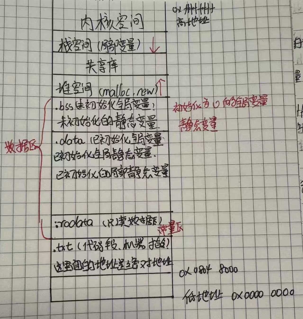 【C++】New和Malloc_c++ new 函数实现 malloc-CSDN博客