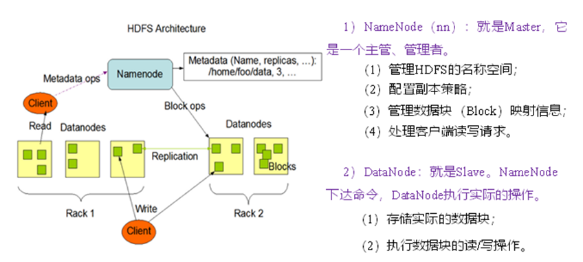 hdfs与mapreduce-CSDN博客