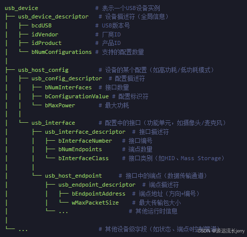 Linux内核USB设备驱动架构分析_linux usb驱动架构-CSDN博客