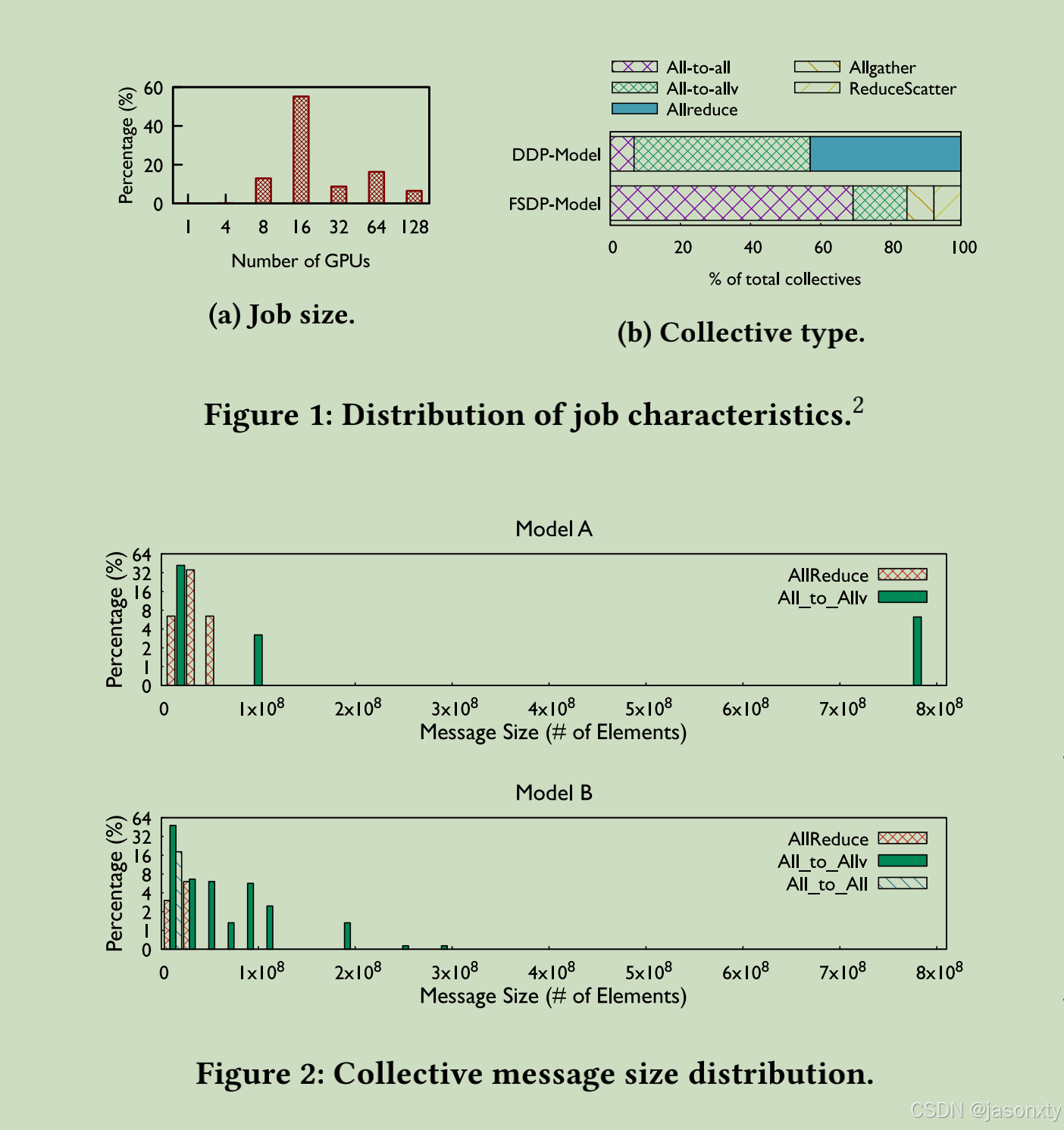 用于Meta分布式AI训练的RDMA over Ethernet_rdma over ethernet for distributed training at met-CSDN博客