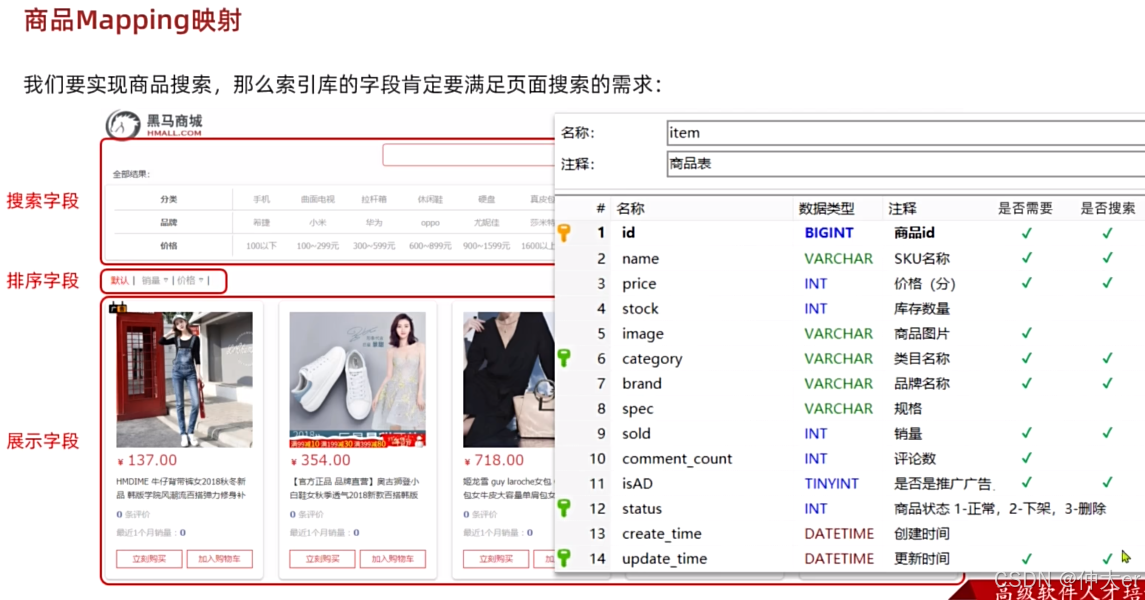 ElasticSearch保姆级教程_elasticsearchtemplate用法-CSDN博客