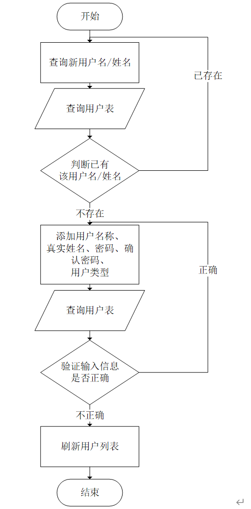 计算机毕业设计java基于的学生选课系统 Java 学生选课管理平台设计与实现 基于 Springboot 的高校智能选课系统研发 Csdn博客