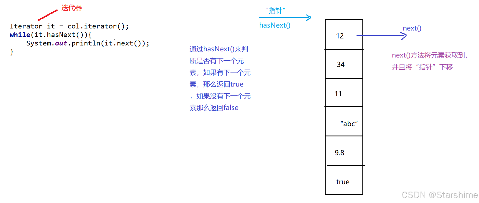 【java】collection接口、list接口及其实现类java集合collection接口及其实现类 Csdn博客