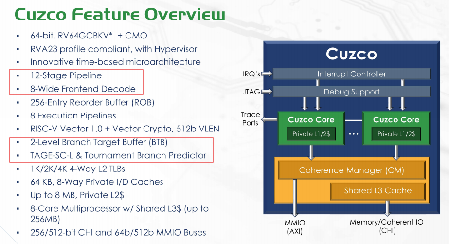 ChipCamp探索系列 -- 8A. HotChips2025的高性能RISC-V CPU IP解读-CSDN博客