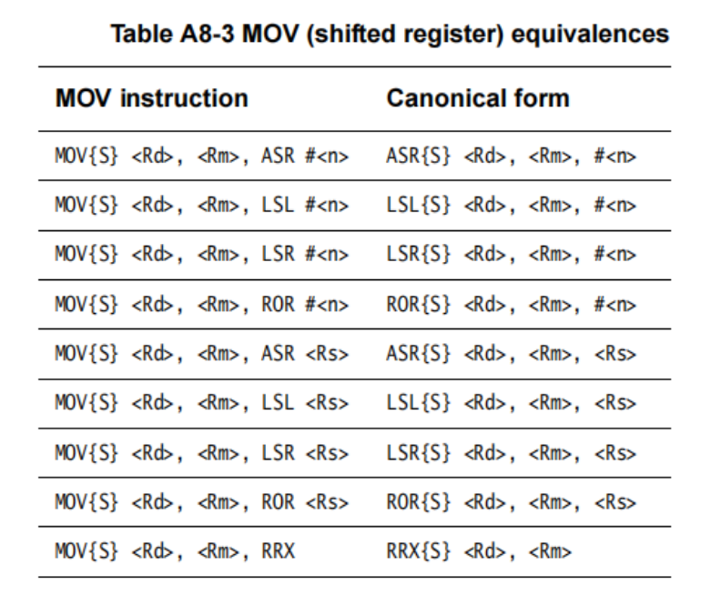嵌入式开发学习日志Day5（ARM体系架构——ARM处理器工作模式、异常处理、ARM指令）_arm处理器 运行模式 异常模式-CSDN博客