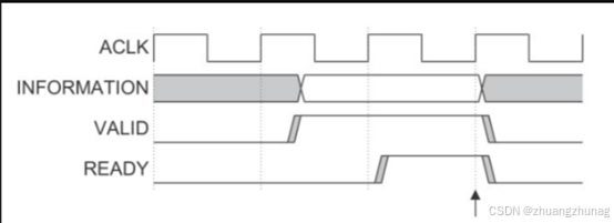 AXI协议介绍_axi awsize-CSDN博客