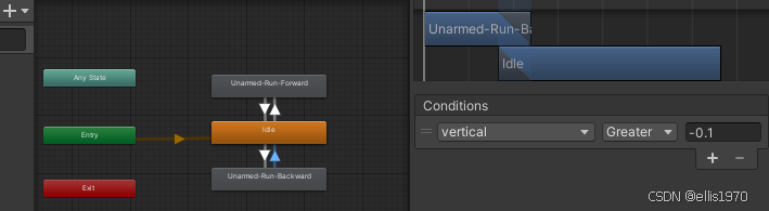 u3d动画系统一【动画基础工作流+Animator视图】_unity3d动画系统-CSDN博客