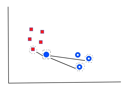 【欠采样方法】Condensed Nearest Neighbor Rule for Undersampling （CNN）-CSDN博客