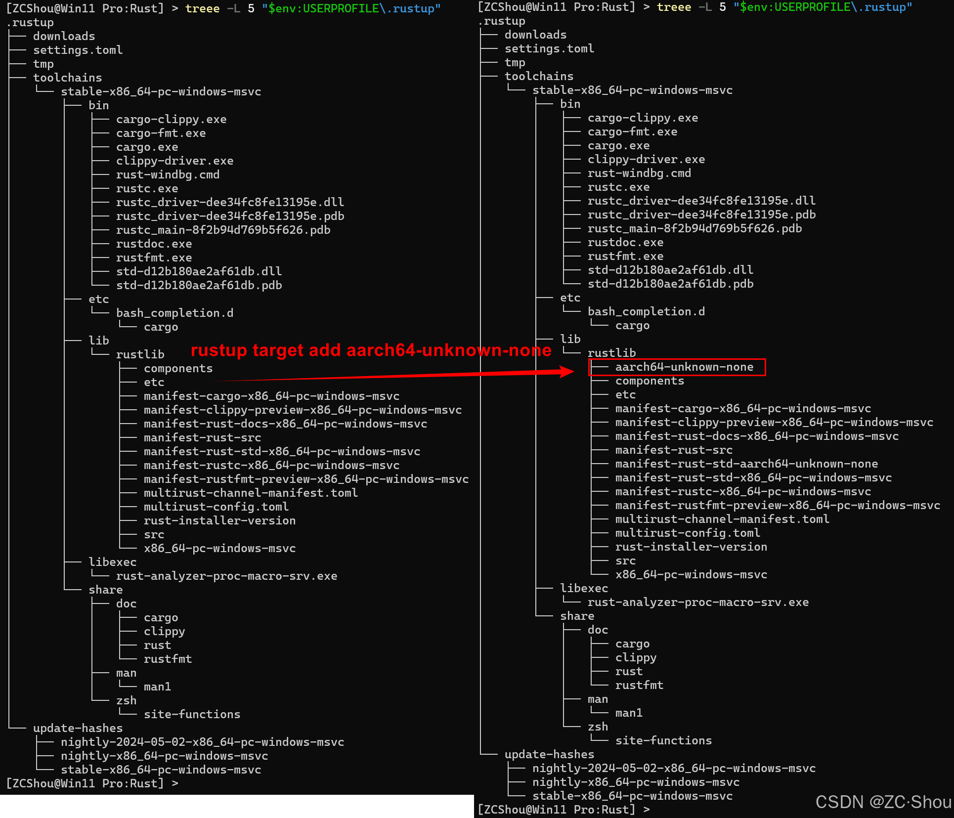 Rust 之五 编译工具链、构建过程、交叉编译-CSDN博客