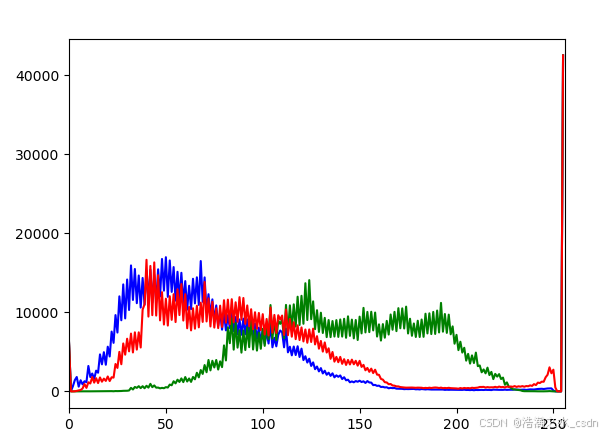 深入浅出之OpenCV-Python_opencv python-CSDN博客