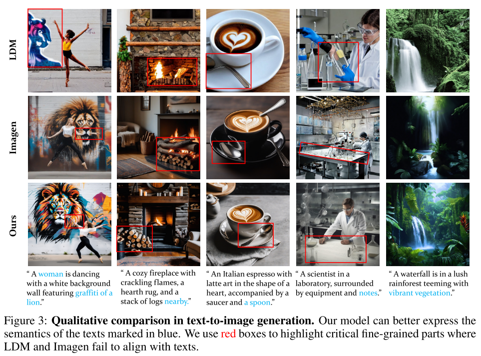 【T2I】Cross-Modal Contextualized Diffusion Models for Text-Guided Visual Generation and Editing ...