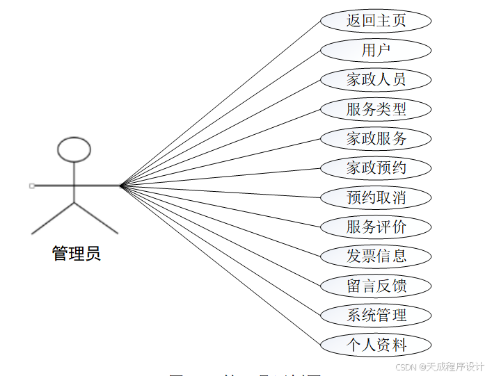 计算机毕业设计springboot基于vue的家政服务系统 基于springboot和vue的家政服务管理平台 Vue与springboot结合的家政服务综合系统 Csdn博客