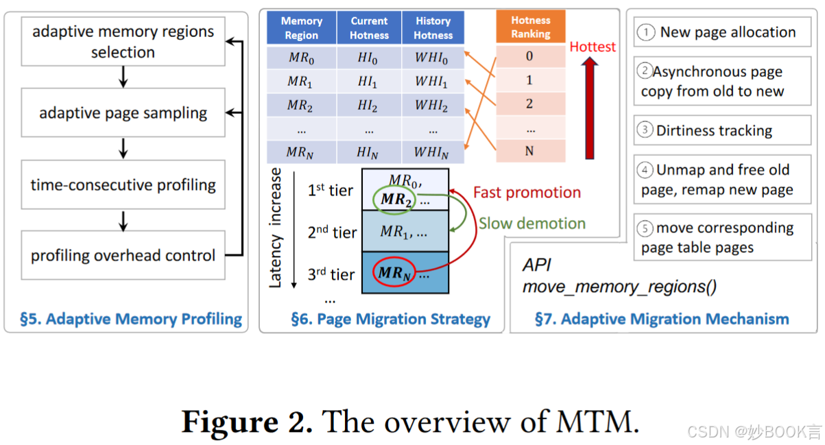 MTM: Rethinking Memory Profiling and Migration for Multi-Tiered Large Memory——论文泛读-CSDN博客