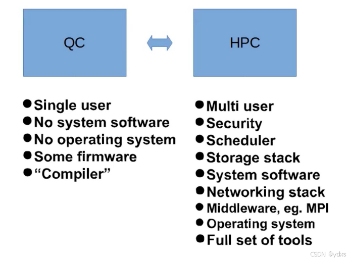 Chapter 5 Quantum Computing Stack-CSDN博客