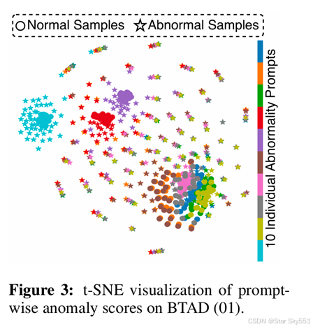 FINE-GRAINED ABNORMALITY PROMPT LEARNING FOR ZERO-SHOT ANOMALY DETECTION-CSDN博客