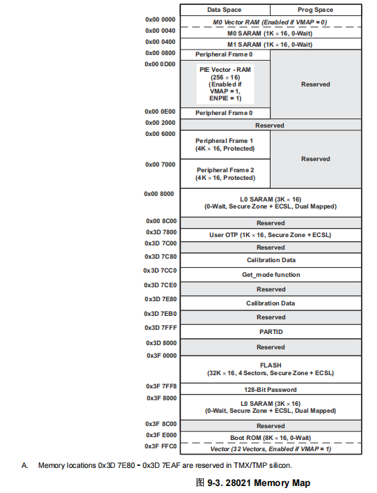 TI（C2000）、CCS---SPI的FIFO中断及相关配置，主从之间通信（SPI用来进行主从更新程序，IAP）_ccs中 lspclk 如何配置-CSDN博客