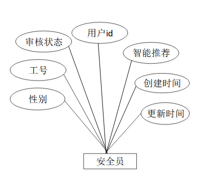 计算机毕业设计—042335 Springboot网络安全考核平台设计（源码免费领）JAVA、PHP、Python、c#、node.js-CSDN博客