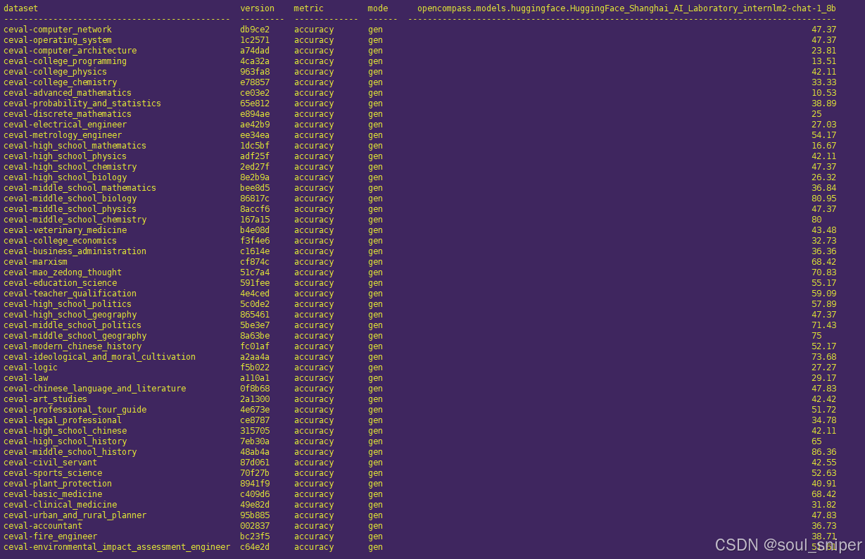 L1-OpenCompass 评测 InternLM-1.8B 实践-任务-CSDN博客