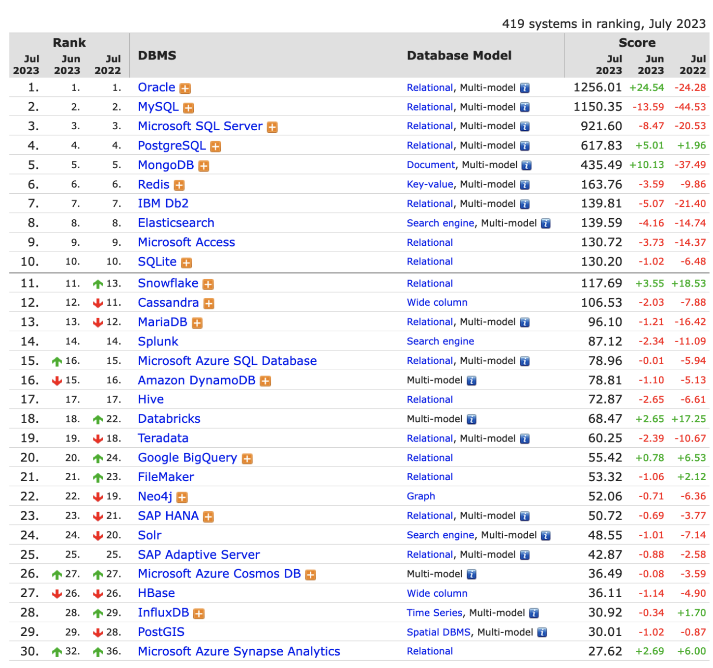 【MySQL|第二篇】数据库的概述，MySQL数据库的概述及使用-CSDN博客