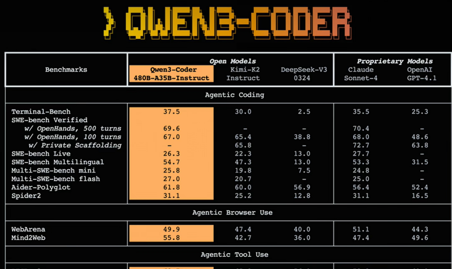国产最牛代码大模型！—最详细Qwen3 Coder性能测评与使用指南_qwen3-coder和qwen3-thinking-CSDN博客