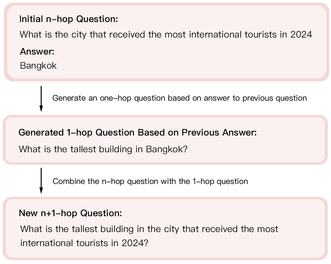 BFCL V4 • Agentic更新-CSDN博客