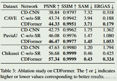 HSR Diff：基于条件扩散模型的高光谱图像超分辨率_hsr-diff-CSDN博客