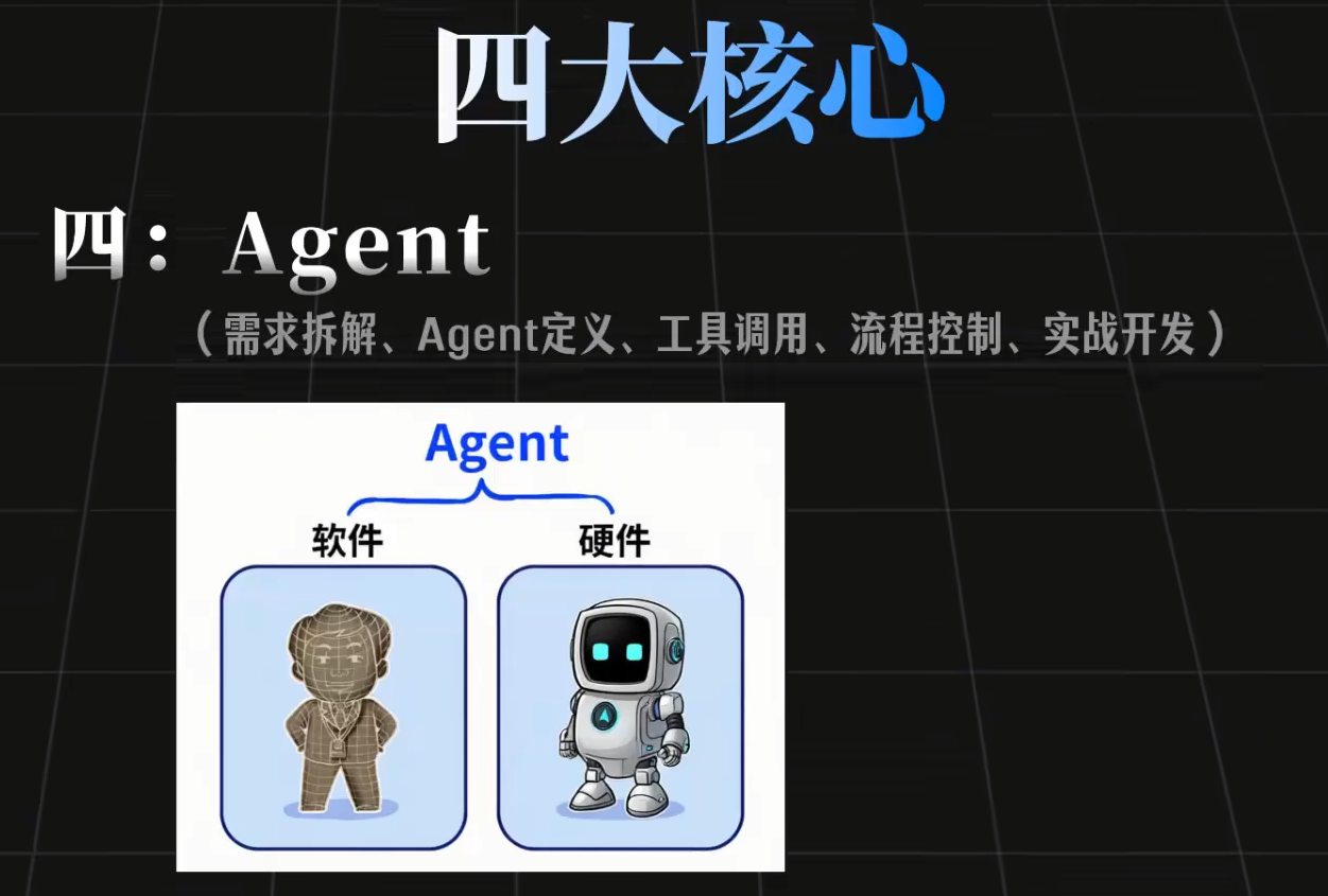 大模型RAG与agent智能体项目实战-CSDN博客