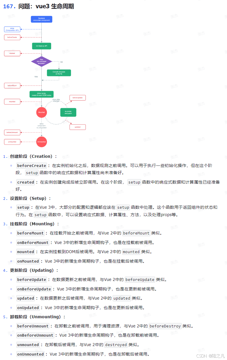 2024-前端面试题 --- (Vue) 02-CSDN博客