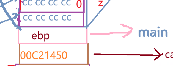 【深入详解】函数栈帧的创建与销毁：寄存器、压栈、出栈、调用、回收空间_push ebp拆解-CSDN博客
