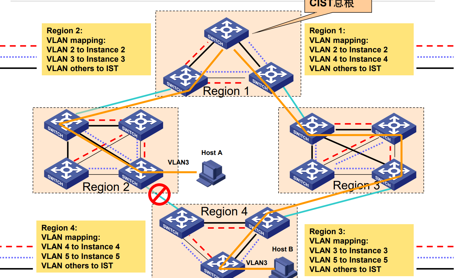 MSTP技术-CSDN博客