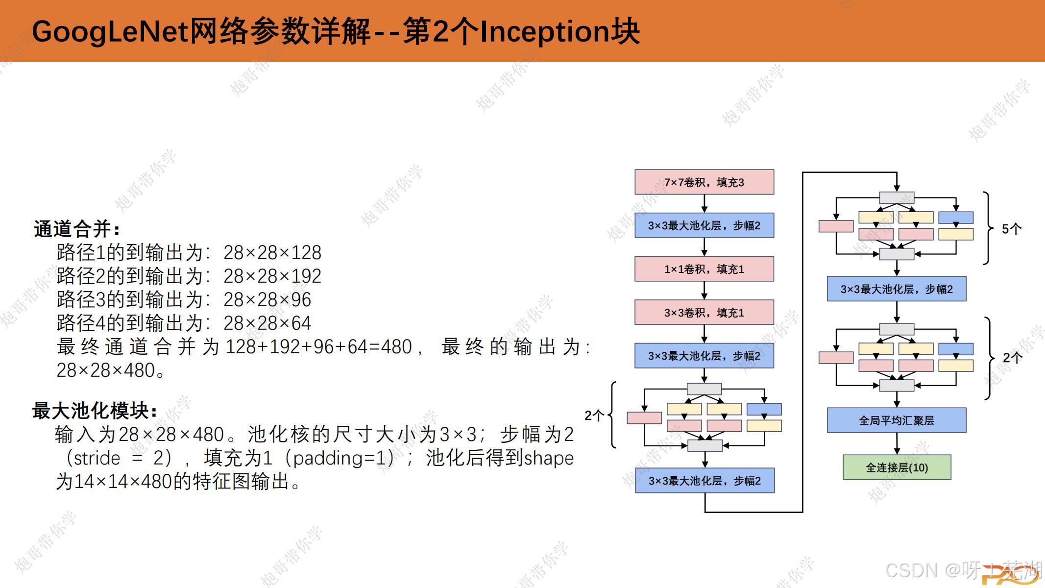 第六章 GoogLeNet_inception模块-CSDN博客