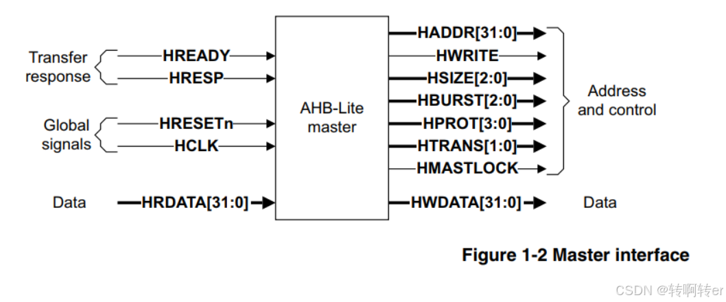 数字IC设计（8）之AHB-Lite总线（持续更新）_ahb lite-CSDN博客