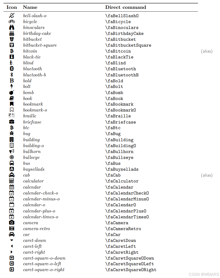 fontawesome的图标代码大全_fontawesome图标代码-CSDN博客