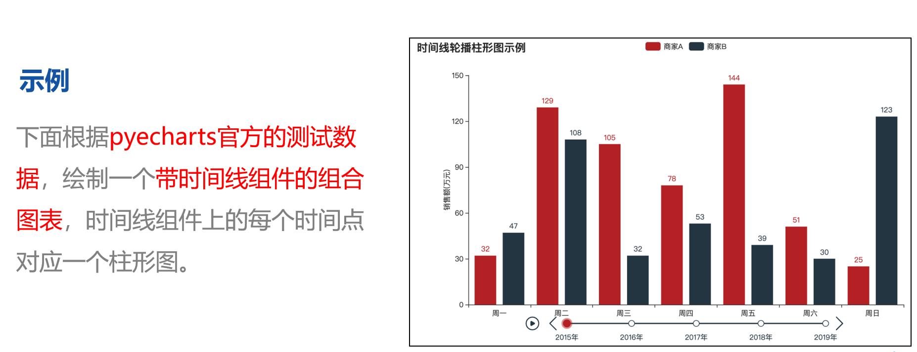Python数据可视化-第9章-很全的pycharts教程-CSDN博客