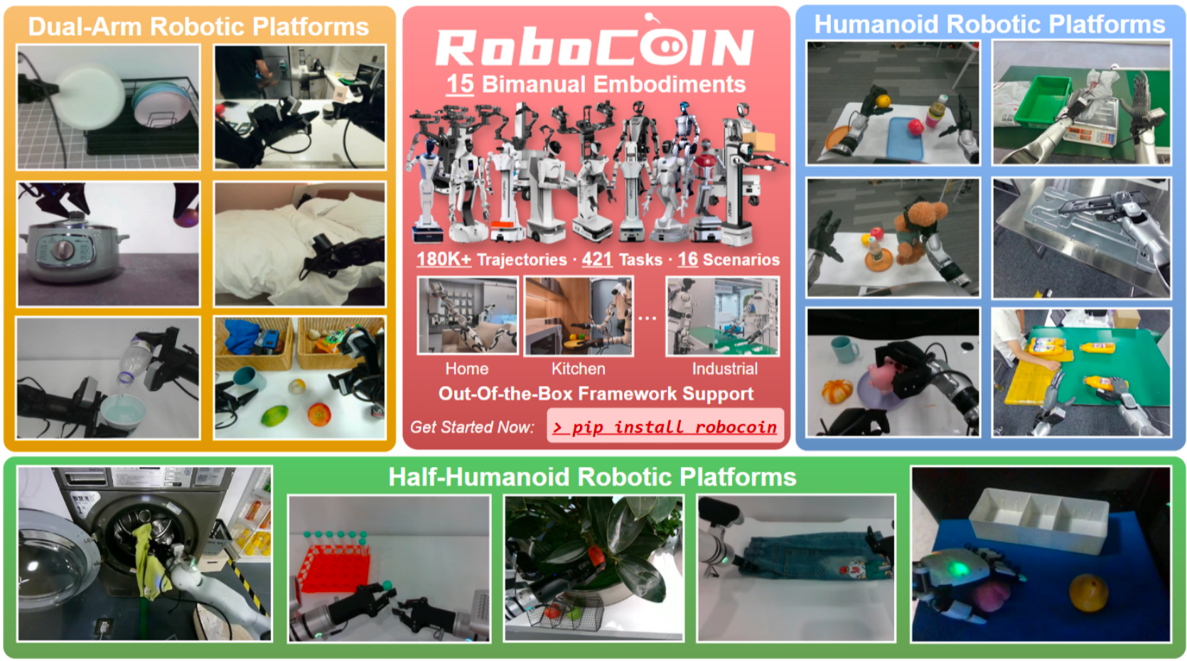 RoboCOIN：面向集成化操作的开放式双臂机器人数据集_robocoin数据集-CSDN博客