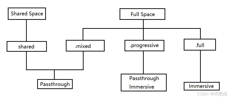 Vision Pro（Unity + PolySpatial）开发_unity vision pro-CSDN博客