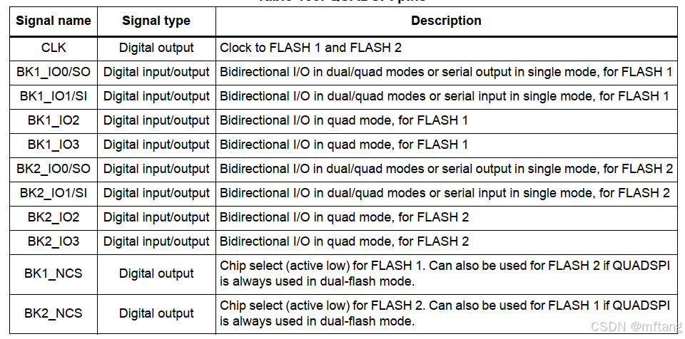 STM32G4的QSPI接口介绍_quad spi-CSDN博客