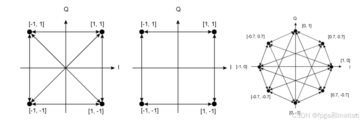pi4-QPSK调制解调通信链路matlab误码率仿真_pi4qpsk星座图-CSDN博客