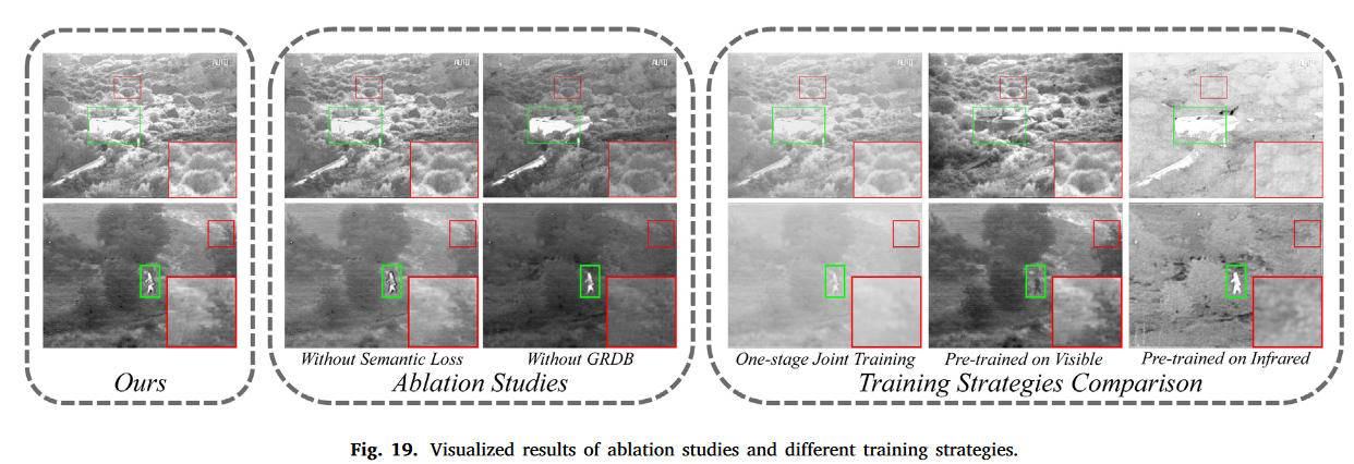 多模态融合学习【十四】——高热SeaFusion：Image fusion in the loop of high-level vision tasks: A semantic-aware ...