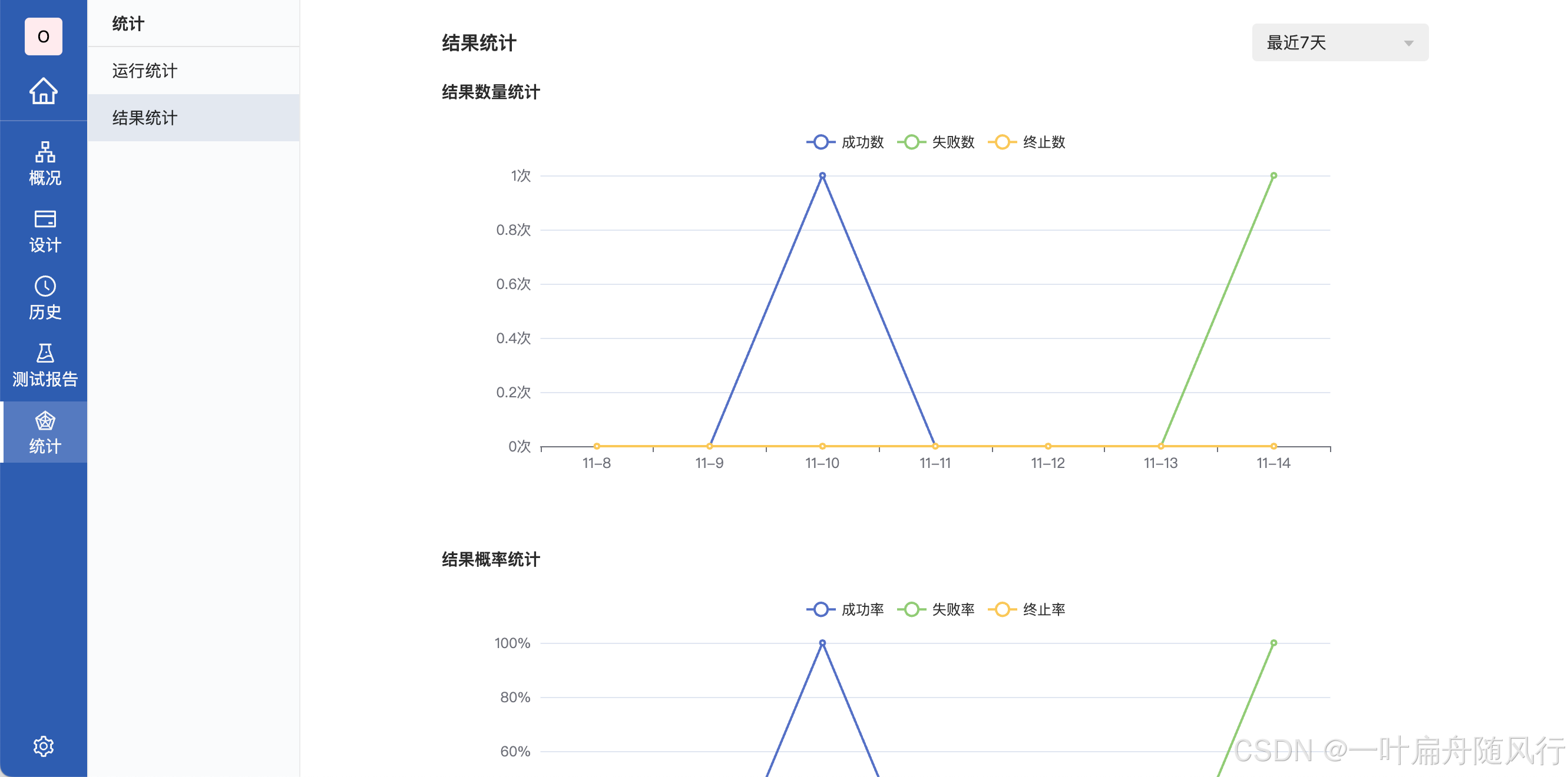 Arbess探索:一款开源免费、简洁易用的CICD工具-CSDN博客